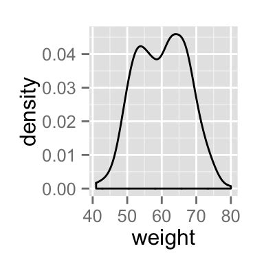 Ggplot Density Plot Quick Start Guide R Software And Data