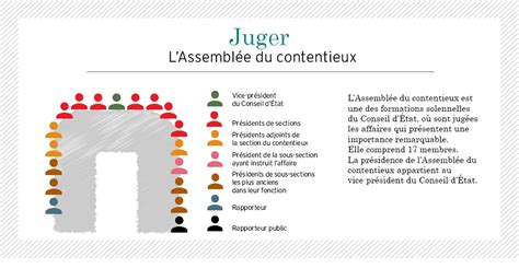 L Assemblée du contentieux Conseil d État