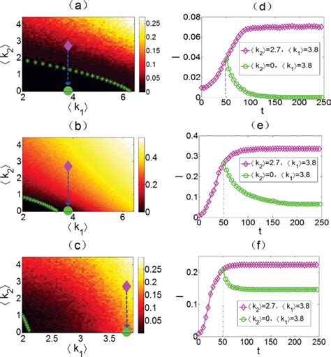 a c phase diagram of the asymptotic density i∞ for a sis process download scientific