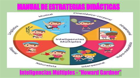 Calaméo Manual De Estrategias Didácticas 2