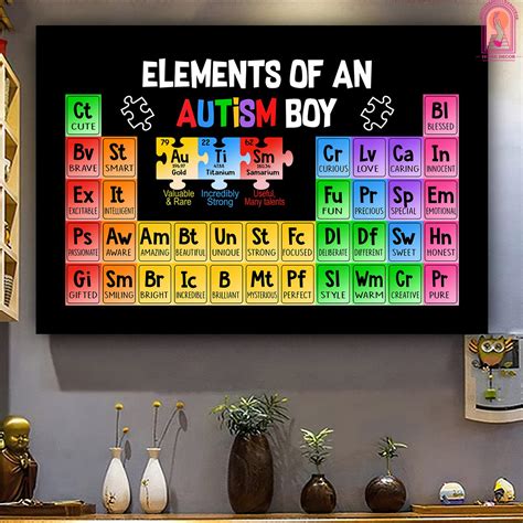 Periodic Table Memes Autistic Periodic Table Timeline Images And Porn