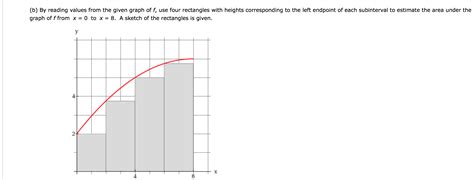 solved b by reading values from the given graph of f use