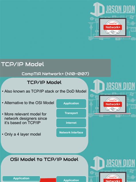 04 tcp ip model pdf port computer networking internet protocol suite