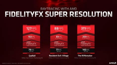 AMD S Radeon RX 6600 XT Is An Epic 1080p Graphics Card With A Not