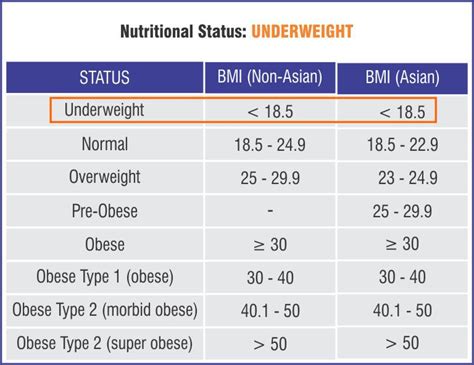 Indian Standard Body Measurement Chart Body Measure Celeb