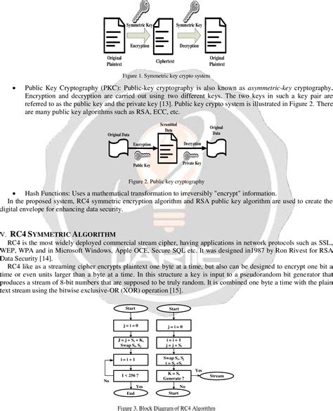 figure 2 from secure data transmission system using cryptography and video steganography