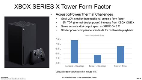 Xbox Series X SoC Power Thermal And Yield Tradeoffs