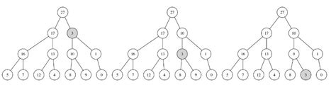 introduction to algorithms 9780262033848 exercise 1 quizlet