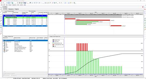 Using Resource Leveling In Primavera P6 Scheduling Software