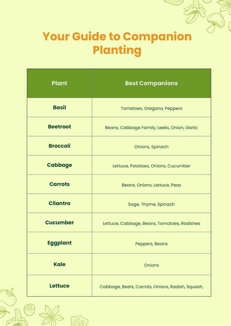Free Printable Companion Planting Chart