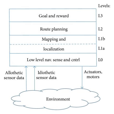 the system s neural network based model architecture processing flow download scientific