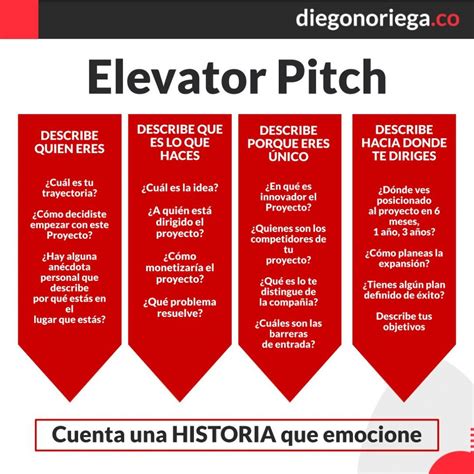 Ejemplos De Elevator Pitch Para Un Producto Image To U