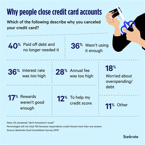 Is Cancelling Credit Cards A Good Idea Leia Aqui Is It Better To