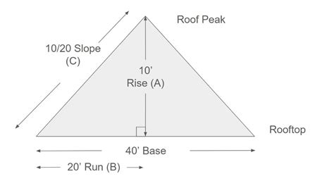 How To Calculate The Slope Of A Commercial Flat Roof