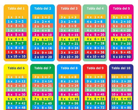 PARA NIÑOS E INFANTIL TABLAS DE MULTIPLICAR DEL 1 AL 10 PARA IMPRIMIR
