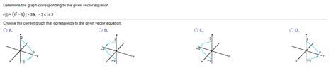 solved determine the graph corresponding to the given vector