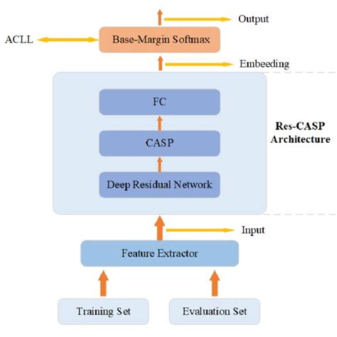 the proposed text independent speaker recognition framework download scientific diagram