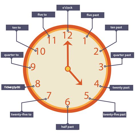 Telling The Time BBC Bitesize