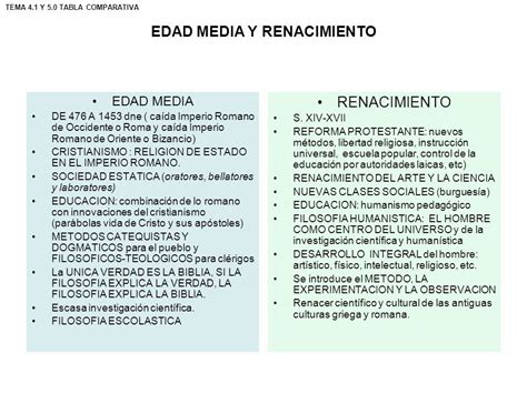 Diferencias De La Edad Media Y El Renacimiento Esta Diferencia