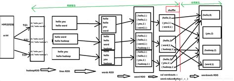 mapreduce和sparks运行wordcount案例过程分析 spark、mapreduce的统计分析wordcount csdn博客