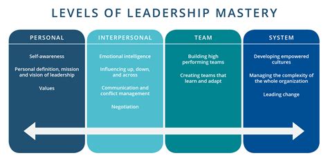 What Is Transformational Leadership Style Projectcubicle