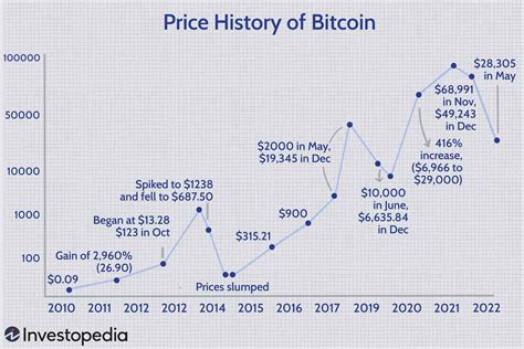 BUy ThE DiP Bitcoin Down 17 Today AR15