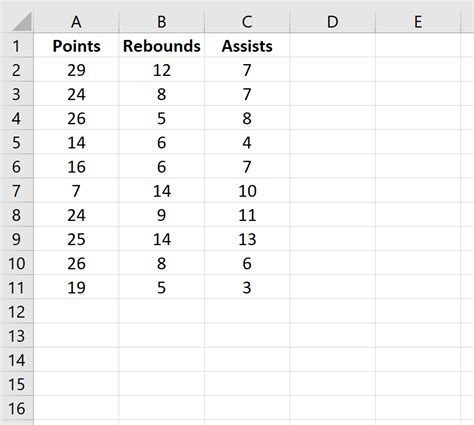 How To Create And Interpret A Correlation Matrix In Excel