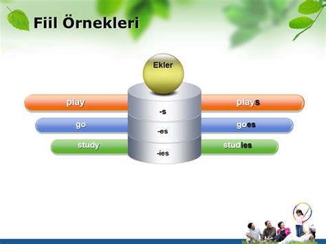 5 Sınıf İngilizce Geniş Zaman Düzenli Fiiller
