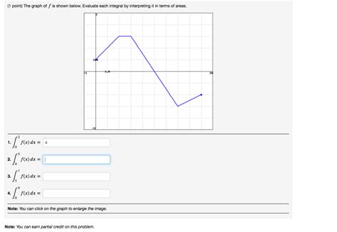 Solved Point The Graph Of F Is Shown Below Evaluate Chegg