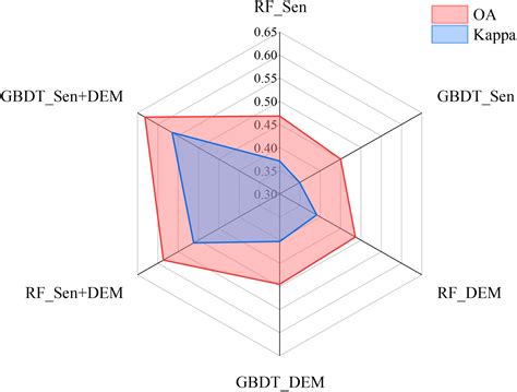 frontiers machine learning algorithms for lithological mapping using sentinel 2 and srtm dem