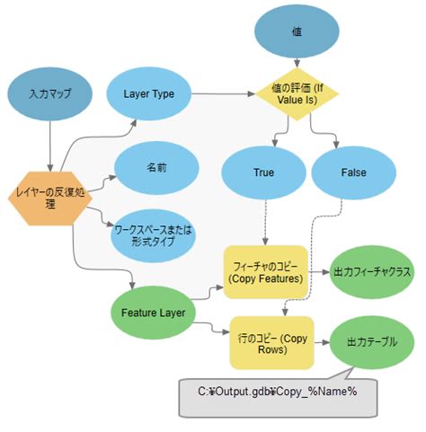 レイヤーの反復 Iterate Layers ModelBuilder ArcGIS Pro ドキュメント