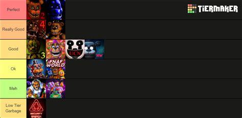 FNAF Tier List Community Rankings TierMaker