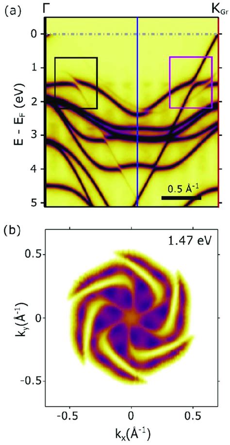 Ab Initio Calculation Of Graphene 1L InSe Bandstructure A DFT