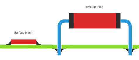 Through Hole Vs Surface Mount Components