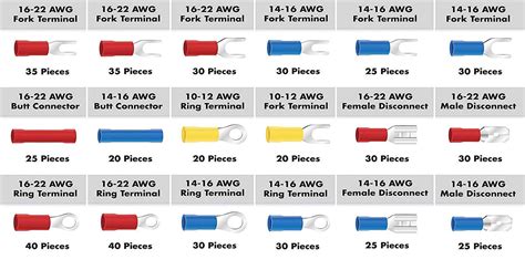 Different Types Of Cable Lugs With PDF File Engineering Discoveries