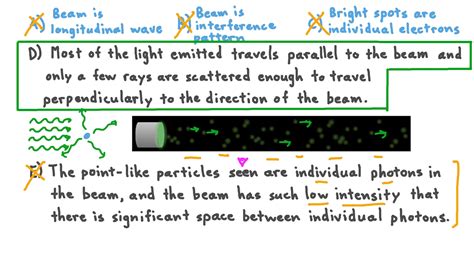 Question Video Explaining Laser Beam Visibility Nagwa