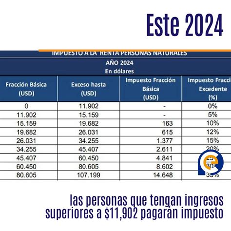 Impuesto A La Renta Archives Prensa Ec