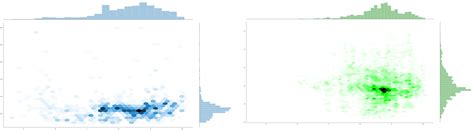 Python Plot Multiple2 Seaborn Jointplot In A Single Plot Overlap One Over Another Stack