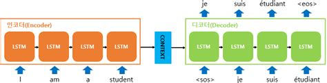 4 Questions Regarding The Structure Of Lstmautoencoder · Issue 1 · Cran2367lstmautoencoder
