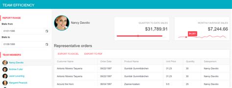 asp mvc build the team efficiency dashboard project team efficiency dashboard tutorial