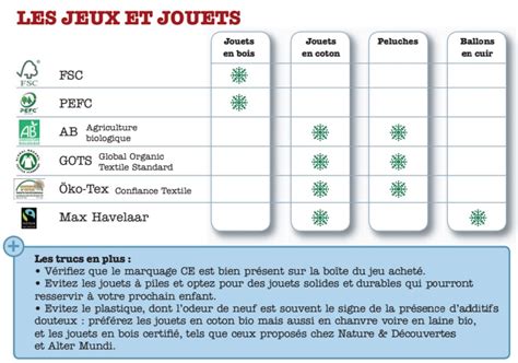 Découvrez le guide du Noël éco responsable Bio à la une