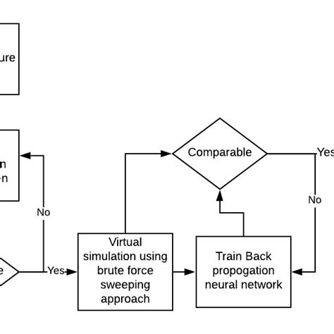 flowchart of build orientation optimization algorithm download scientific diagram