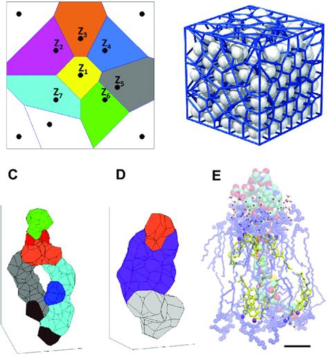 generalized voronoi diagrams