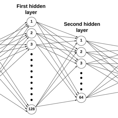 diagram of the artificial neural network ann used in the article n in download scientific