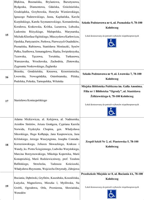 Jak G Osowa W Wyborach Samorz Dowych