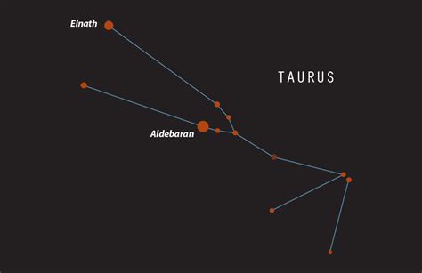 Astronomy Online View Images Template