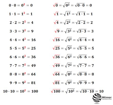 Blog matematyczny Minor Matematyka Działania na pierwiastkach