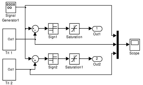 simulink model for generating spwm as in fig 7 download scientific diagram