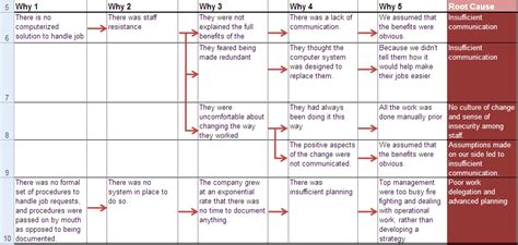 Whys Analysis Using An Excel Spreadsheet Table K Bulsuk Full Speed