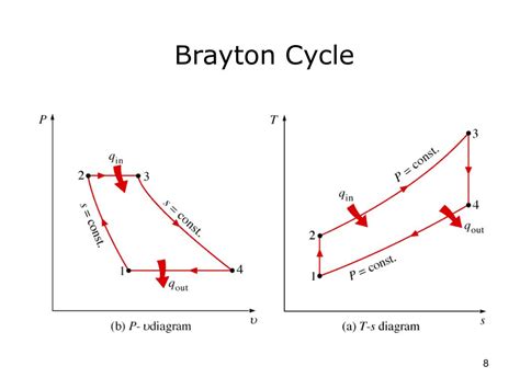 Brayton Cycle With Heat Exchanger Schematic Diagram Cycle Br
